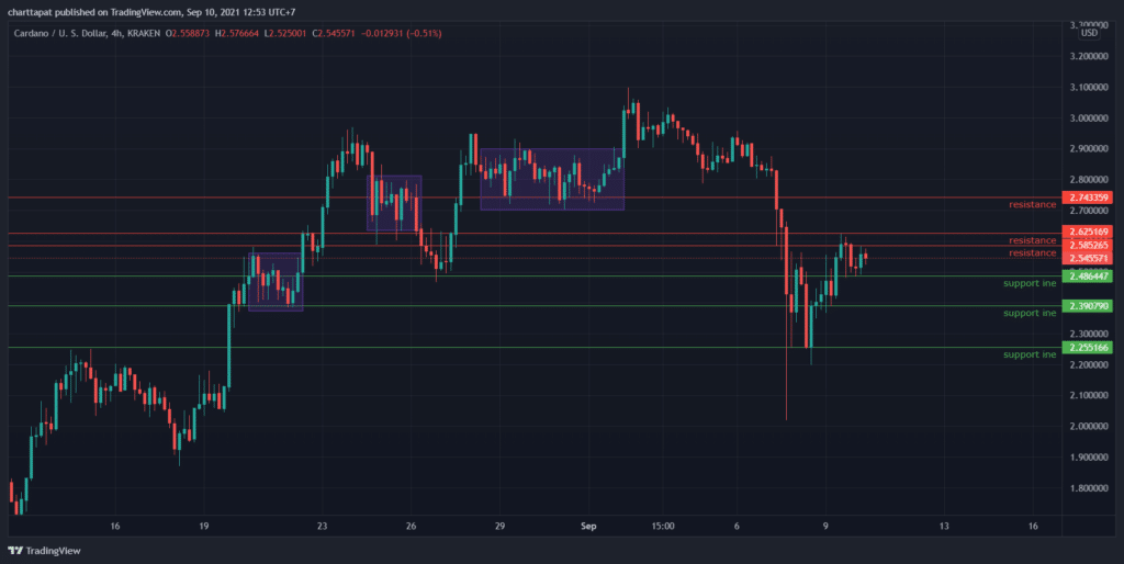 Cardana (ADA) ยังอยู่ในแนวโน้มขาขึ้น ท่ามกลางความตื่นเต้นของนักลงทุนใน ...