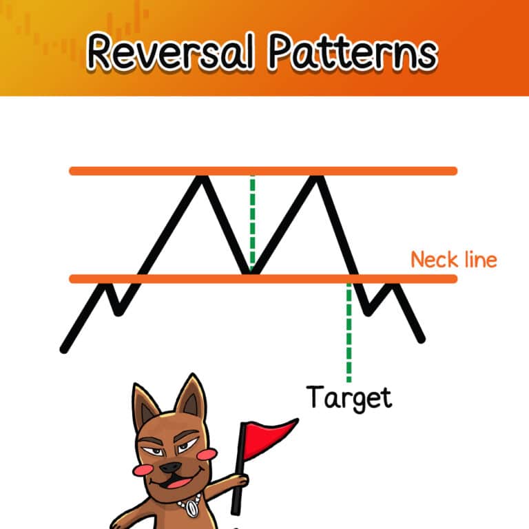 Price Pattern คืออะไร? รูปแบบราคาที่เจอบ่อยในตลาด Forex