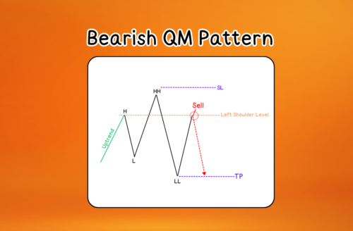 QM Pattern คืออะไร? QML การกลับตัวที่มี Win Rate สูงสุด! - สาระน่ารู้