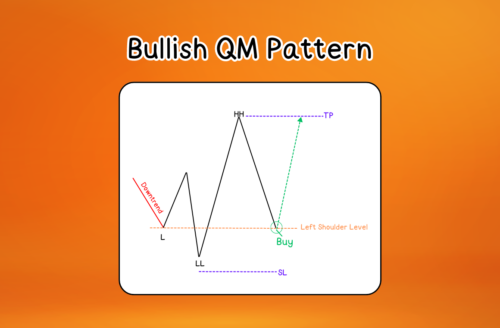 QM Pattern คืออะไร? QML การกลับตัวที่มี Win Rate สูงสุด! - สาระน่ารู้