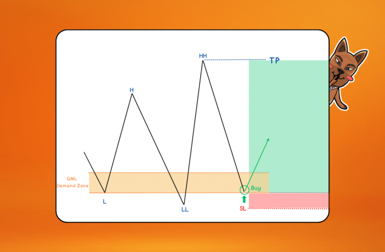 QM Pattern คืออะไร? QML การกลับตัวที่มี Win Rate สูงสุด! - สาระน่ารู้