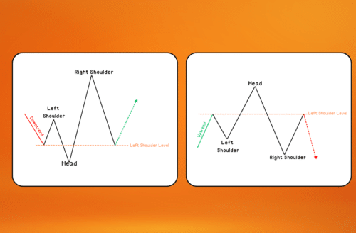 QM Pattern คืออะไร? QML การกลับตัวที่มี Win Rate สูงสุด! - สาระน่ารู้