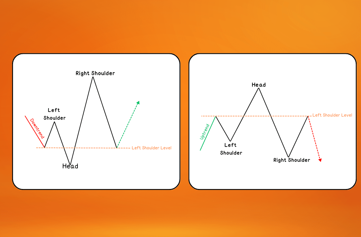 QM Pattern คืออะไร? QML การกลับตัวที่มี Win Rate สูงสุด! - สาระน่ารู้