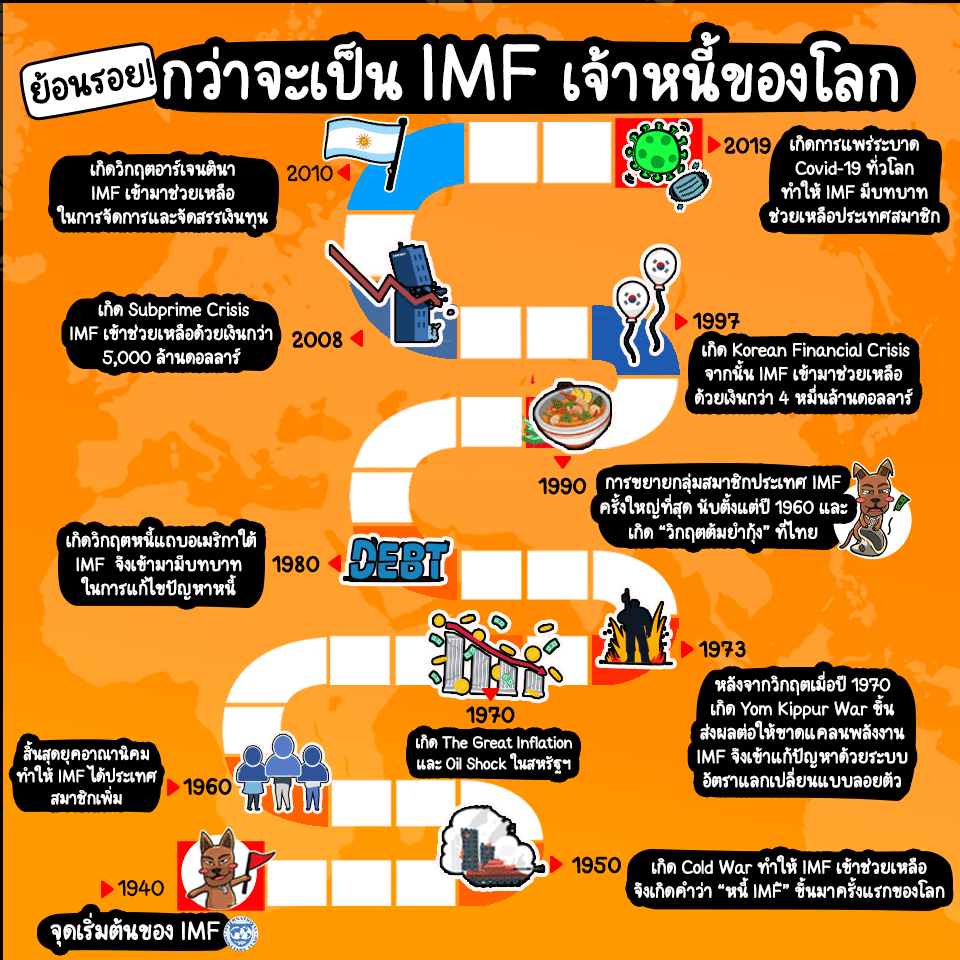 วิกฤตหนี้ IMF คืออะไร? เมื่อยุคสมัยพรากชีวิตของวัยรุ่น 90's