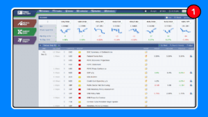 สอนวิธีดูปฏิทินข่าว Forex Factory และการวิเคราะห์ข่าว Forex