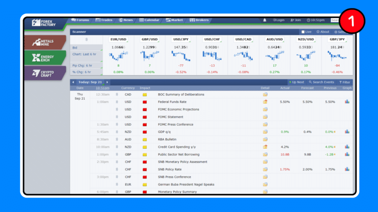 สอนวิธีดูปฏิทินข่าว Forex Factory และการวิเคราะห์ข่าว Forex