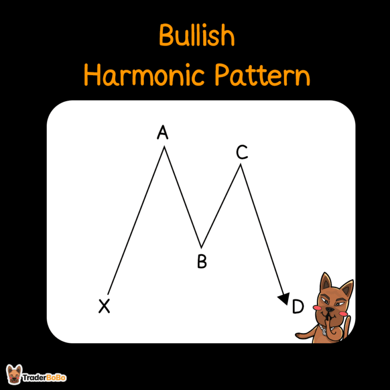 Harmonic Pattern คืออะไร มีกี่แบบ? รวมทุกเทคนิคที่คุณควรรู้!