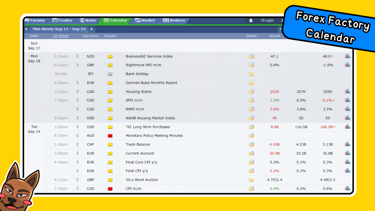 สอนวิธีดูปฏิทินข่าว Forex Factory และการวิเคราะห์ข่าว Forex