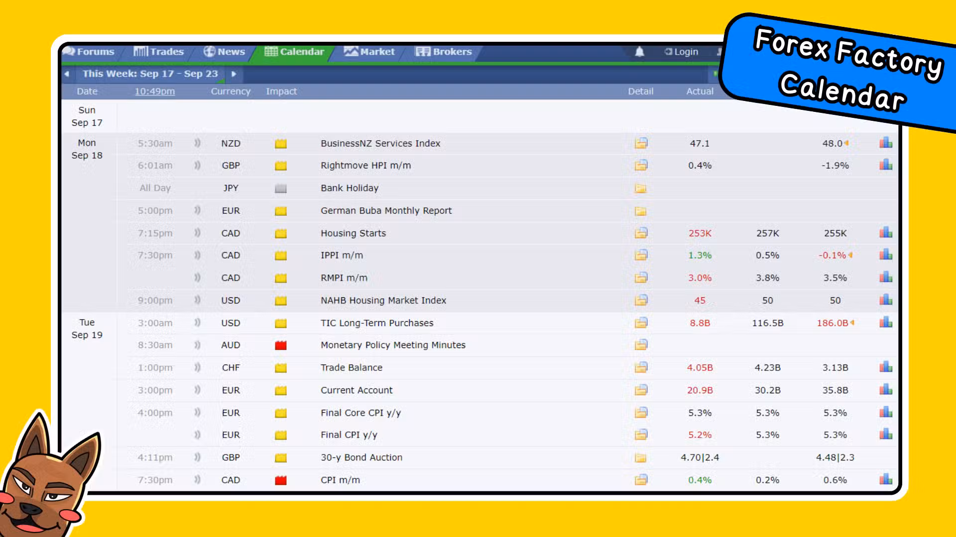 สอนวิธีดูปฏิทินข่าว Forex Factory และการวิเคราะห์ข่าว Forex