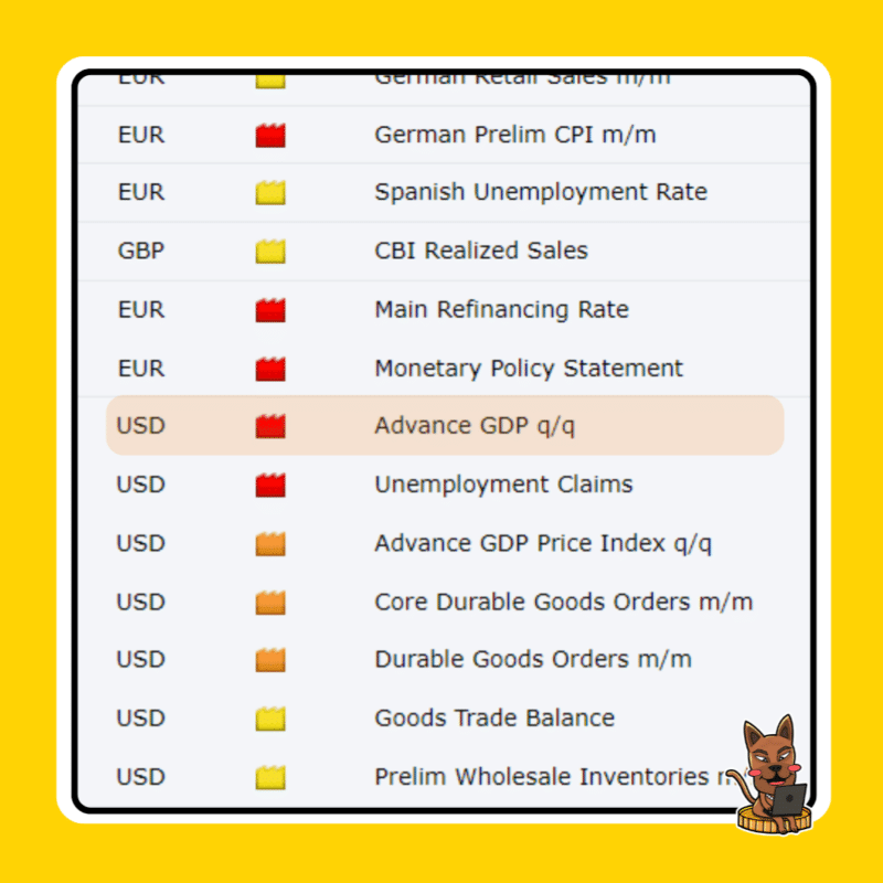 สอนวิธีดูปฏิทินข่าว Forex Factory และการวิเคราะห์ข่าว Forex