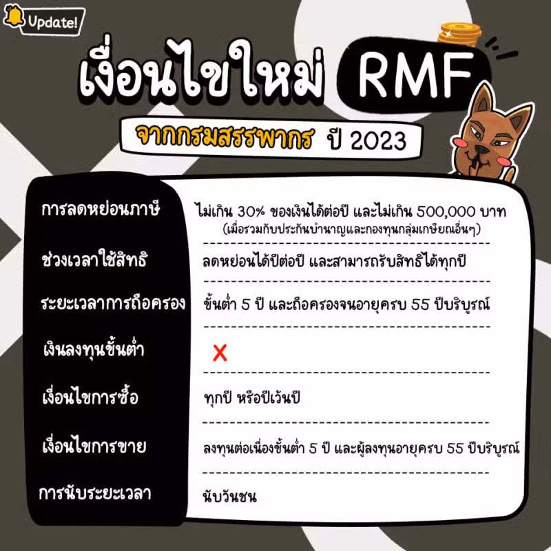 RMF คืออะไร? RMF ลดหย่อนภาษี เงื่อนไขใหม่ กองไหนดี - สาระน่ารู้