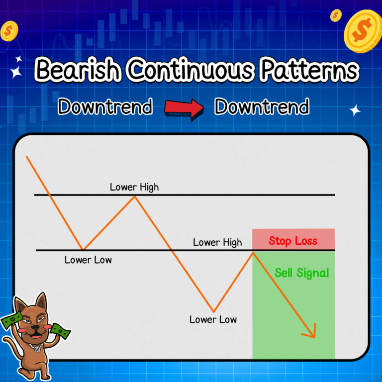 Price Pattern คืออะไร? รวม 16 กราฟแท่งเทียนกลับตัวสูง!