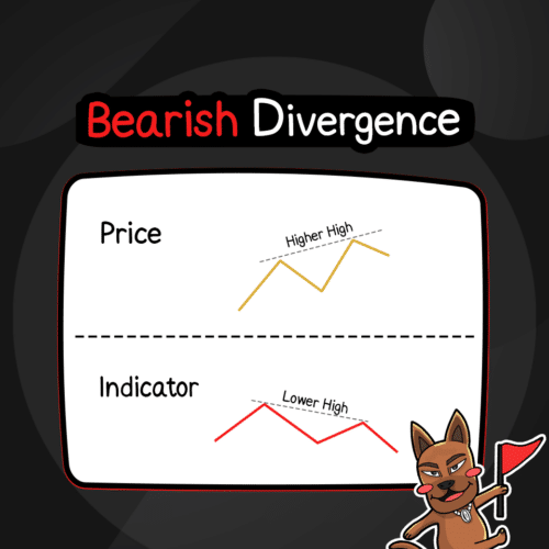 Divergence คืออะไร มีกี่แบบ: สัญญาณเทรดที่ดีที่สุด
