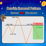 Price Pattern คืออะไร? รวม 16 กราฟแท่งเทียนกลับตัวสูง!
