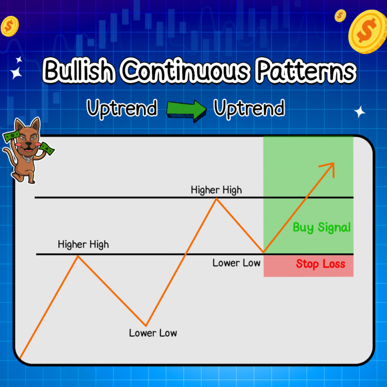 Price Pattern คืออะไร? รวม 16 กราฟแท่งเทียนกลับตัวสูง!