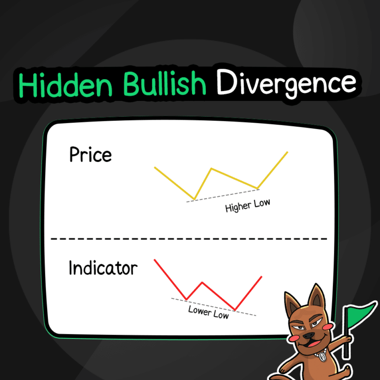 Divergence คืออะไร มีกี่แบบ: สัญญาณเทรดที่ดีที่สุด