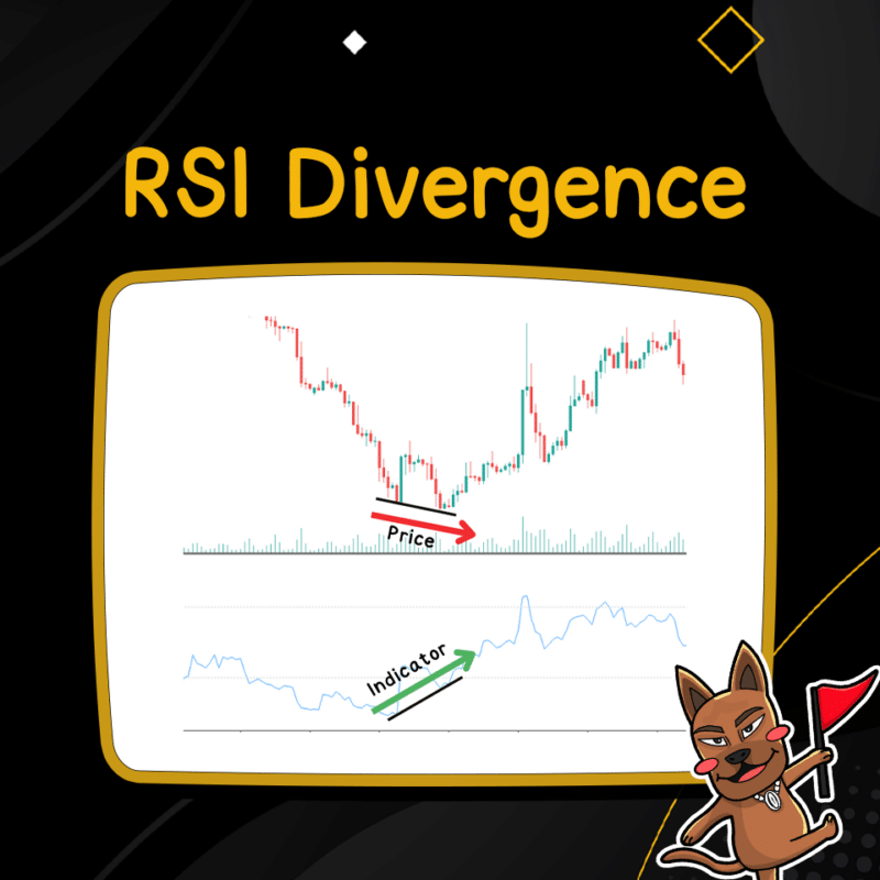 Divergence คืออะไร มีกี่แบบ: สัญญาณเทรดที่ดีที่สุด