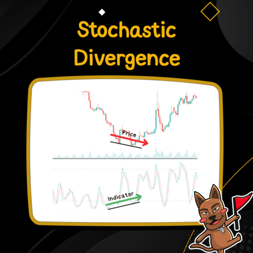 Divergence คืออะไร มีกี่แบบ: สัญญาณเทรดที่ดีที่สุด