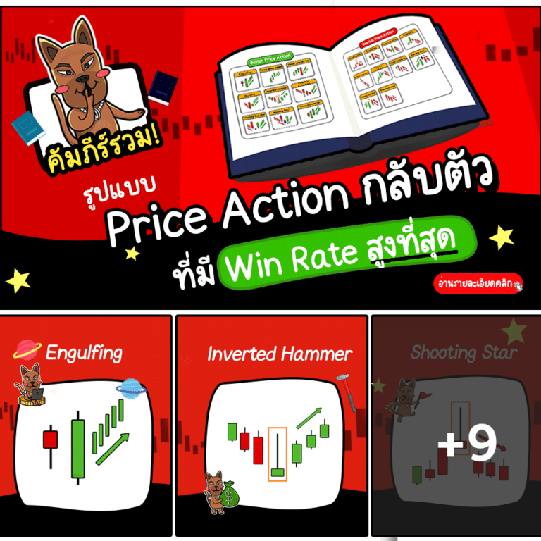 รวม Price Action 12 แบบ แท่งเทียนที่เกิดบ่อย กลับตัวสูง! - สาระน่ารู้