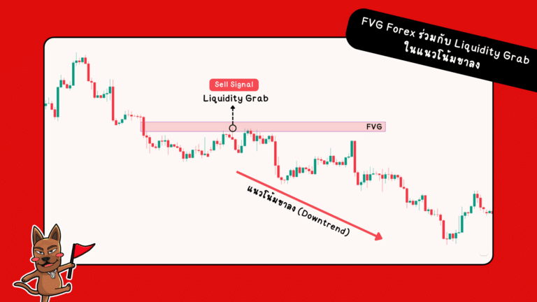 FVG Forex คืออะไร? ทำกำไรแบบปีศาจด้วย Fair Value Gap