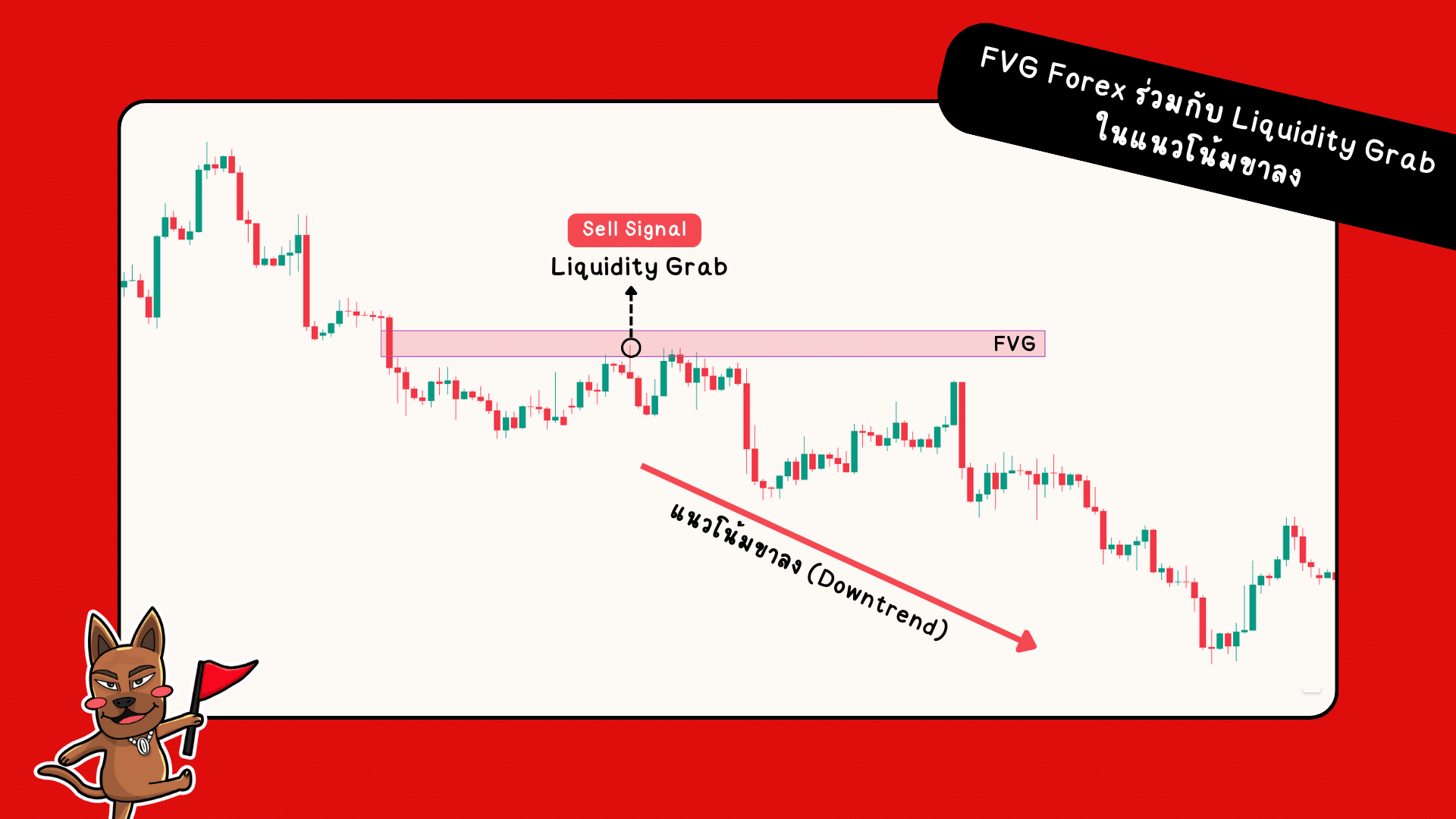 FVG Forex คืออะไร? ทำกำไรแบบปีศาจด้วย Fair Value Gap