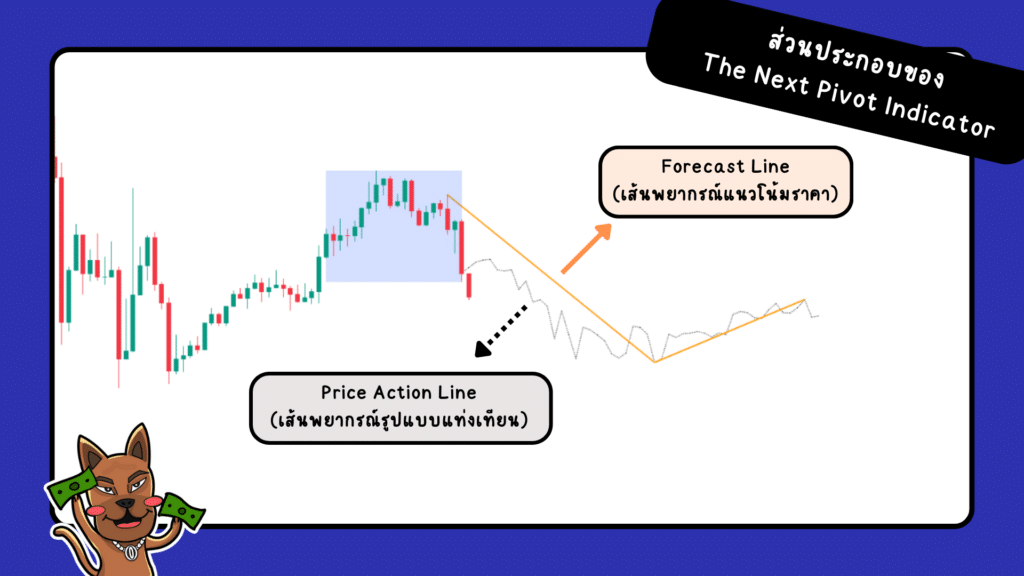 The Next Pivot อินดิเคเตอร์ "สายกาว" ผู้รู้อนาคต!
