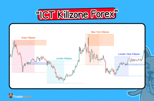 ICT Killzone Forex คืออะไร? โอกาสทำกำไรจาก "โซนสังหาร"